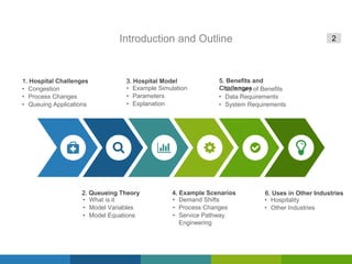Queueing Models in Healthcare | PPTX