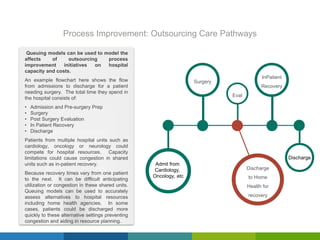 Queueing Models in Healthcare | PPTX