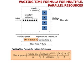 Queueing theory | PDF