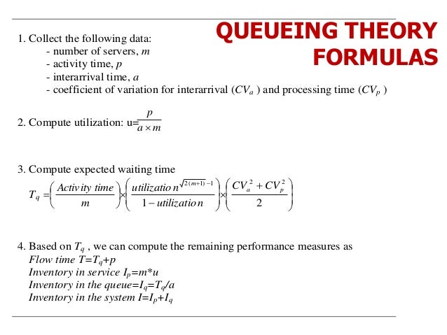 Queueing Theory