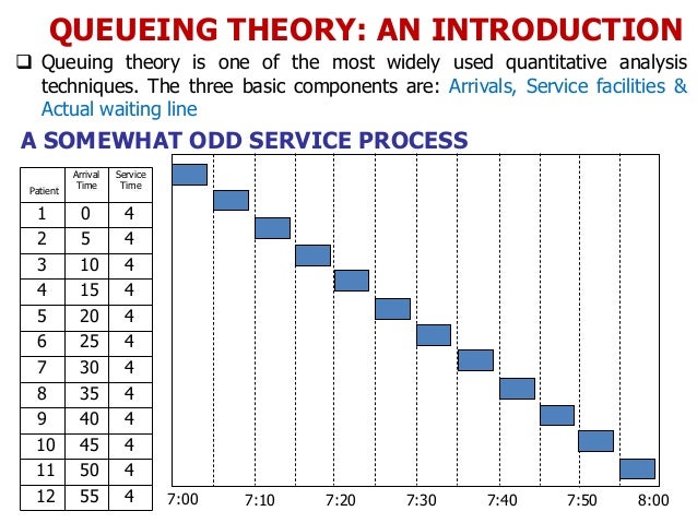 Queueing theory