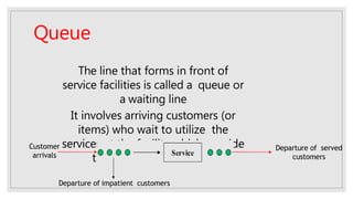 Queueing theory | PPTX
