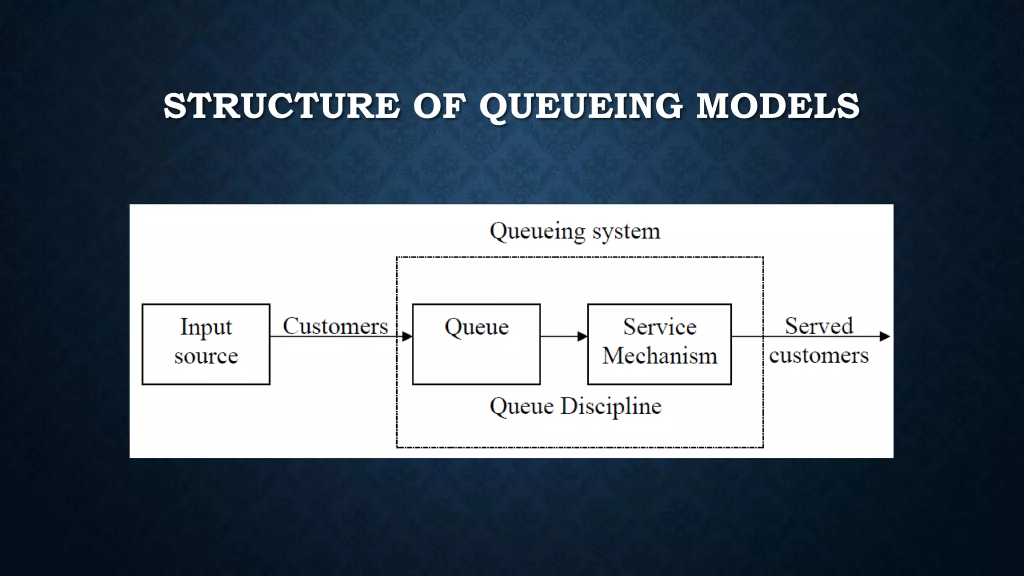 Queueing theory | PDF