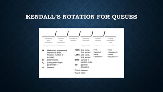 Queueing theory | PDF