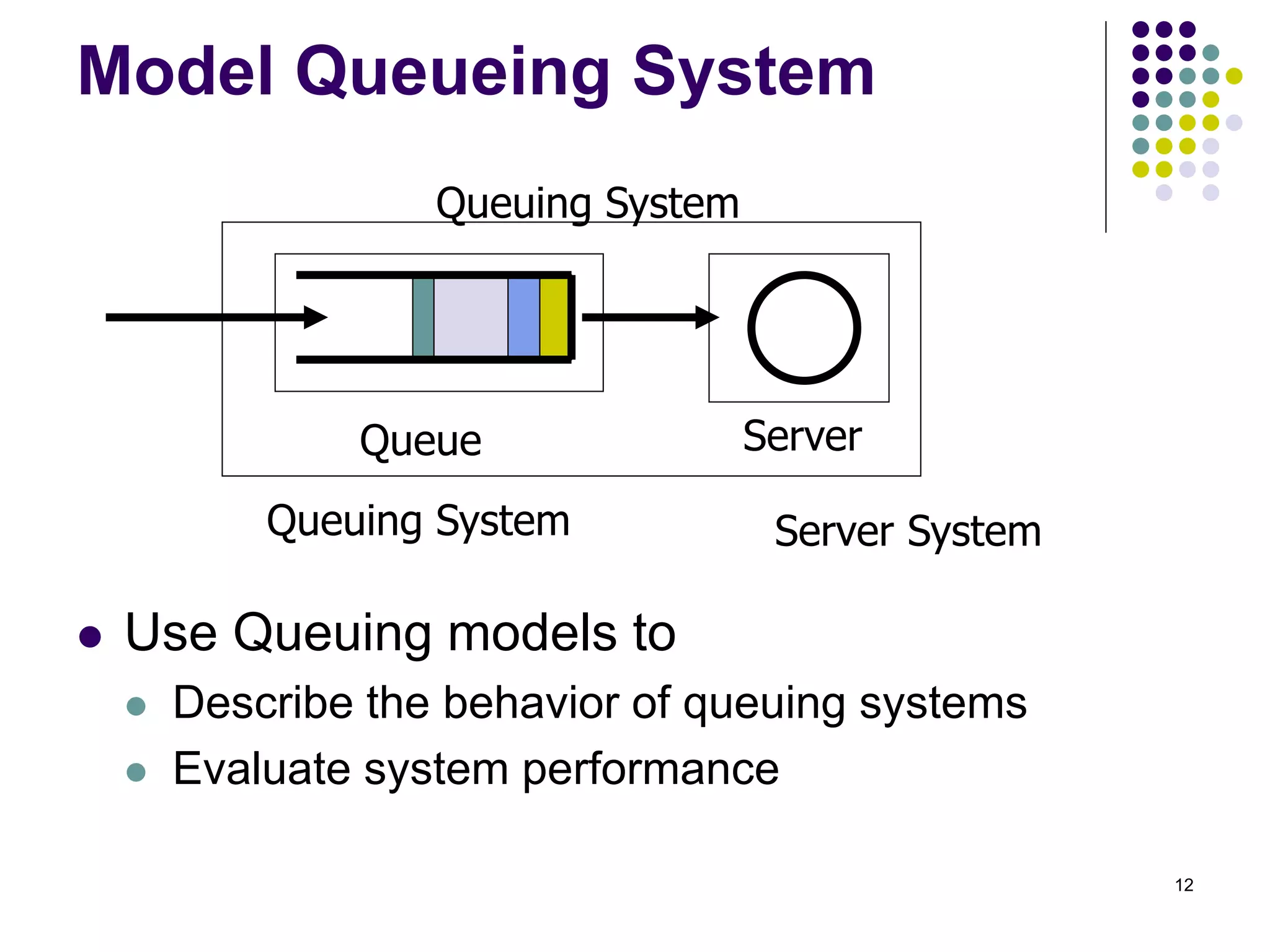 Queueing Theory.pptx | Technology & Computing