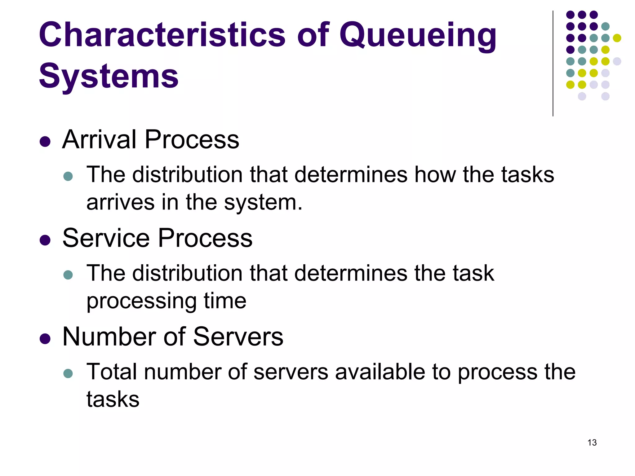 Queueing Theory.pptx | Technology & Computing
