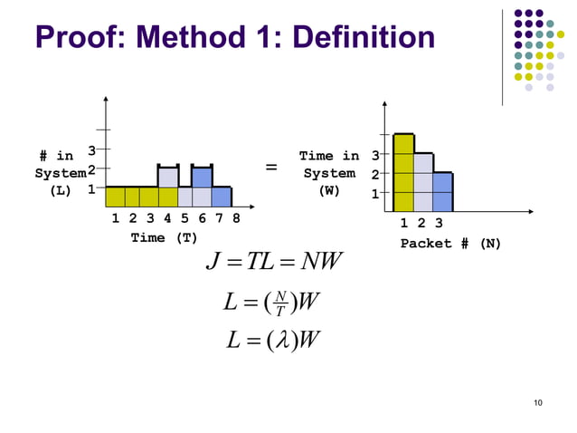 Queueing Theory.pptx | Technology & Computing