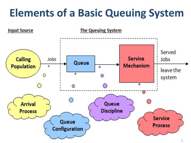 Queuing Theory by Dr. B. J. Mohite | PPT | Physics | Science