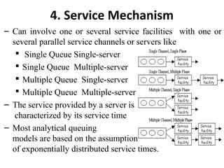 Queuing Theory by Dr. B. J. Mohite | PPT