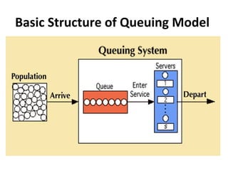 Queuing Theory by Dr. B. J. Mohite | PPT