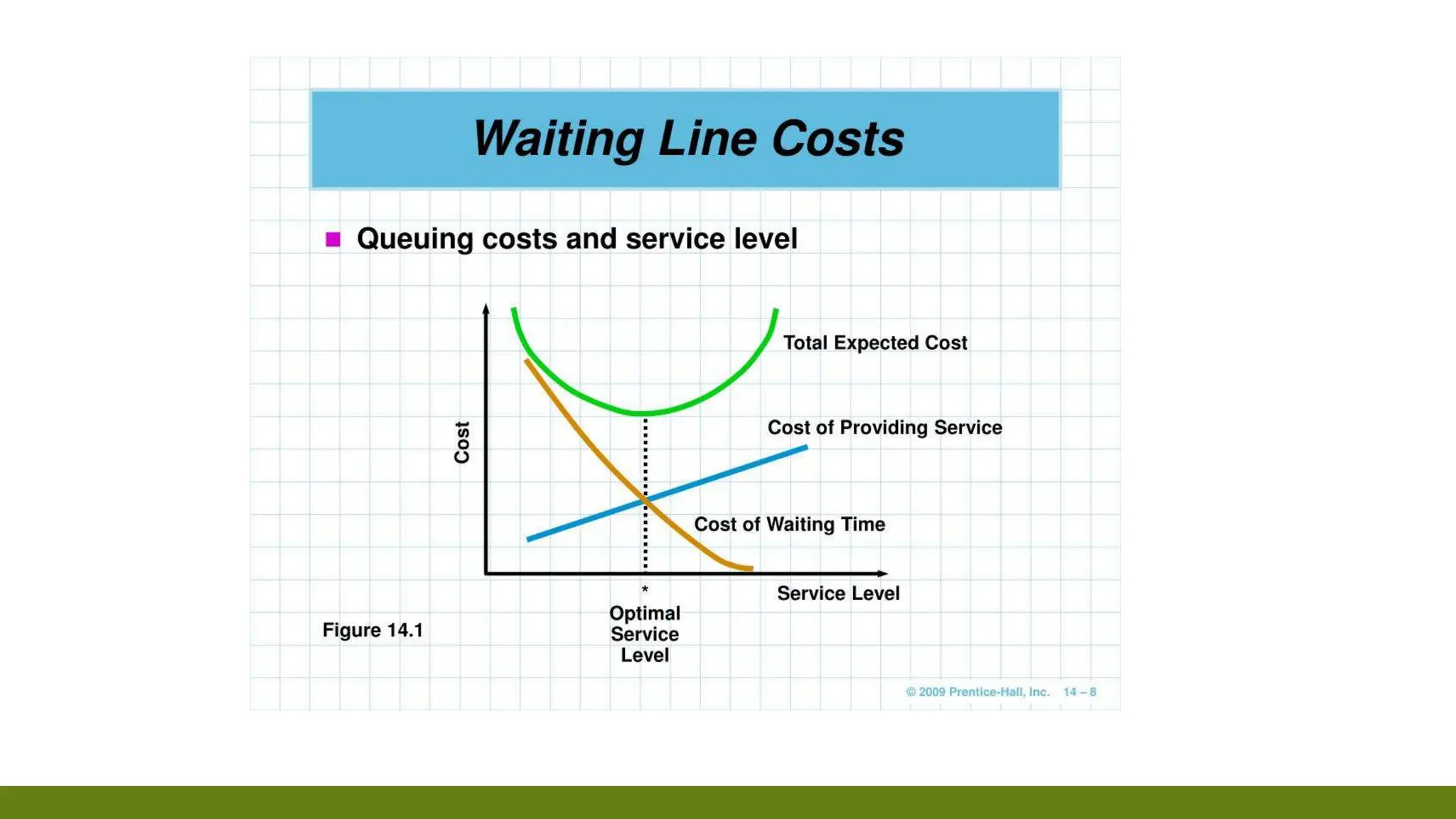 Queueing theory finallll waiting lines .pptx
