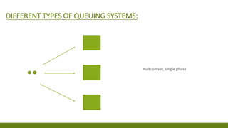 Queueing theory finallll waiting lines .pptx
