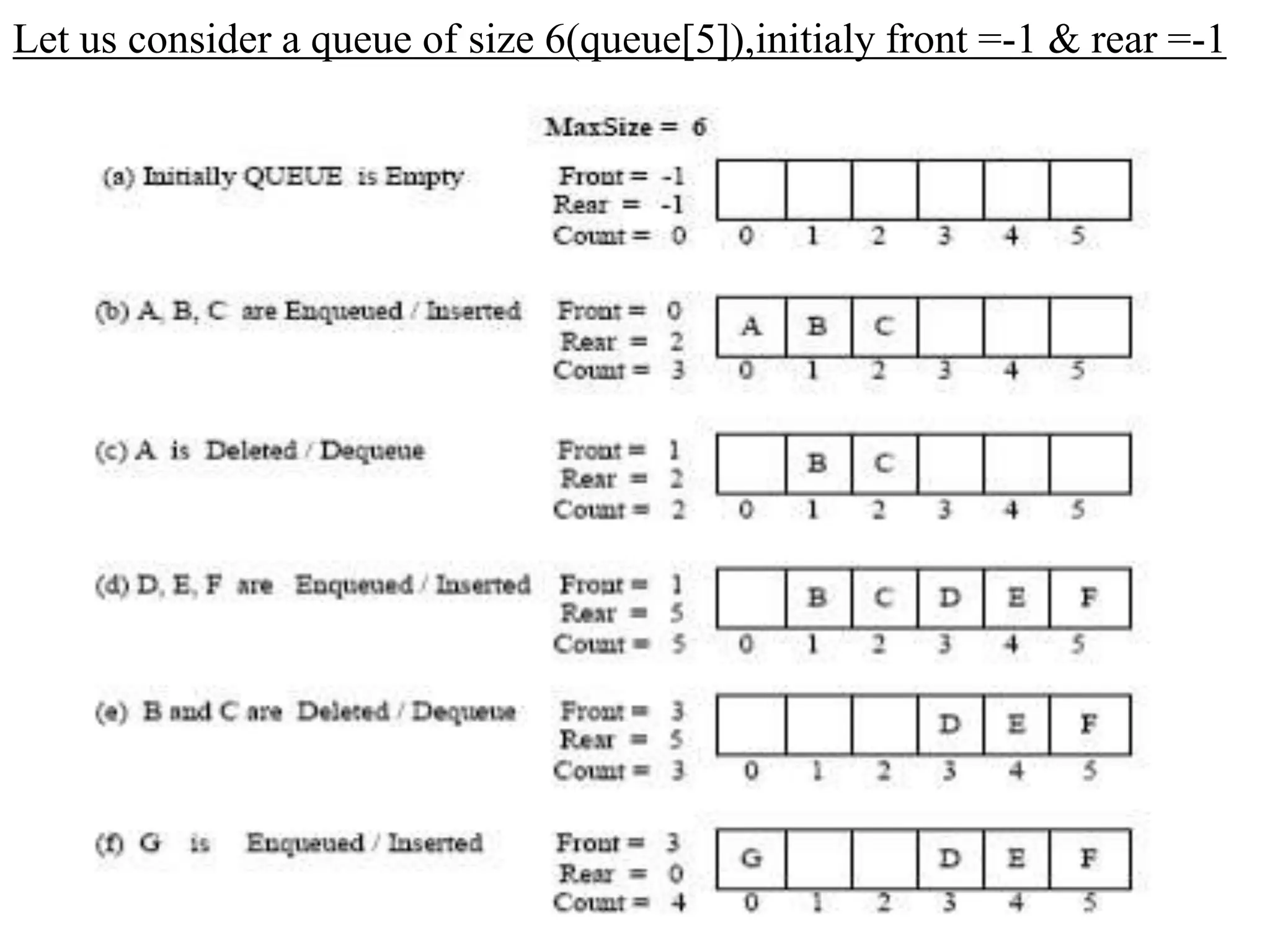 Queue(lecture8).pptx