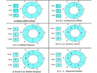 Queue(lecture8).pptx