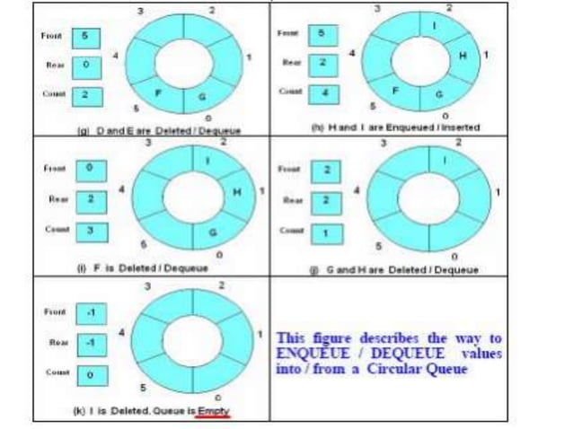 Queue(lecture8).pptx