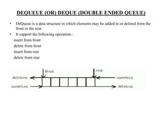 Queue(lecture8).pptx