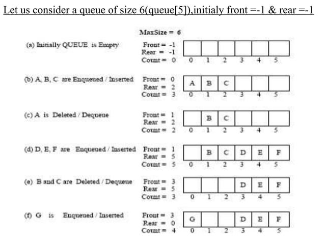 Queue(lecture8).pptx Queue(lecture8).pptx