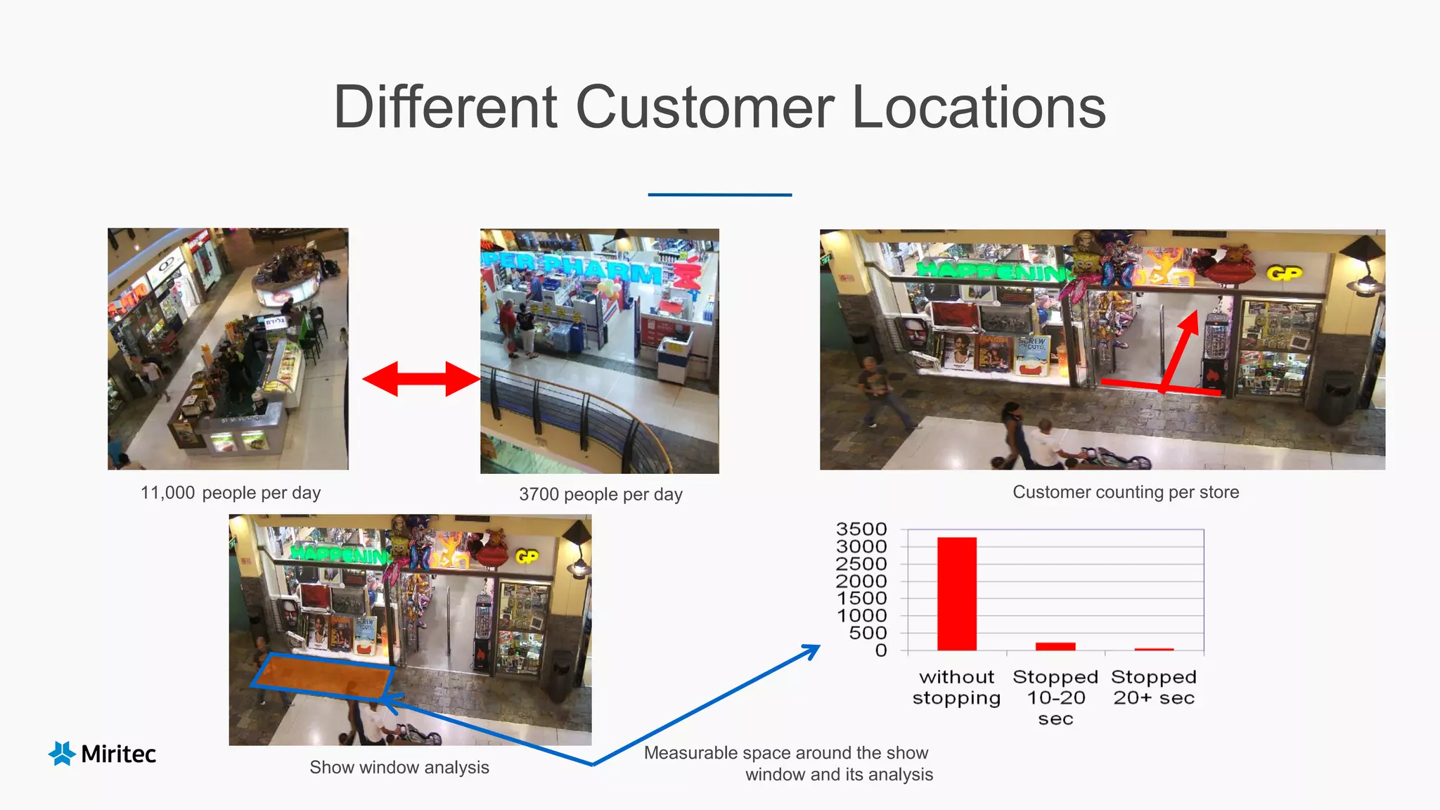 Miritec: Queue management system | PDF
