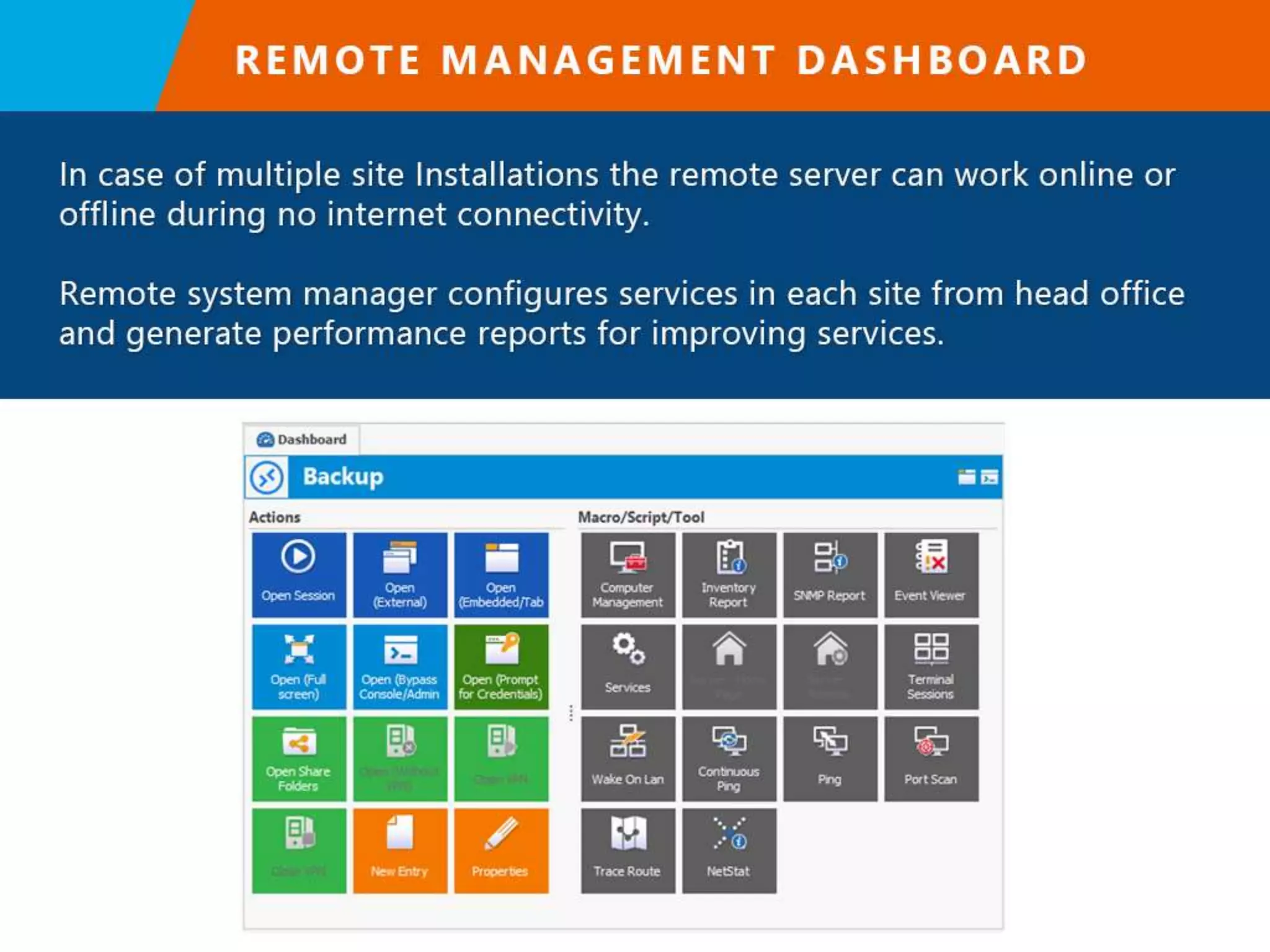 Queue management System Saudi Arabia | PPT
