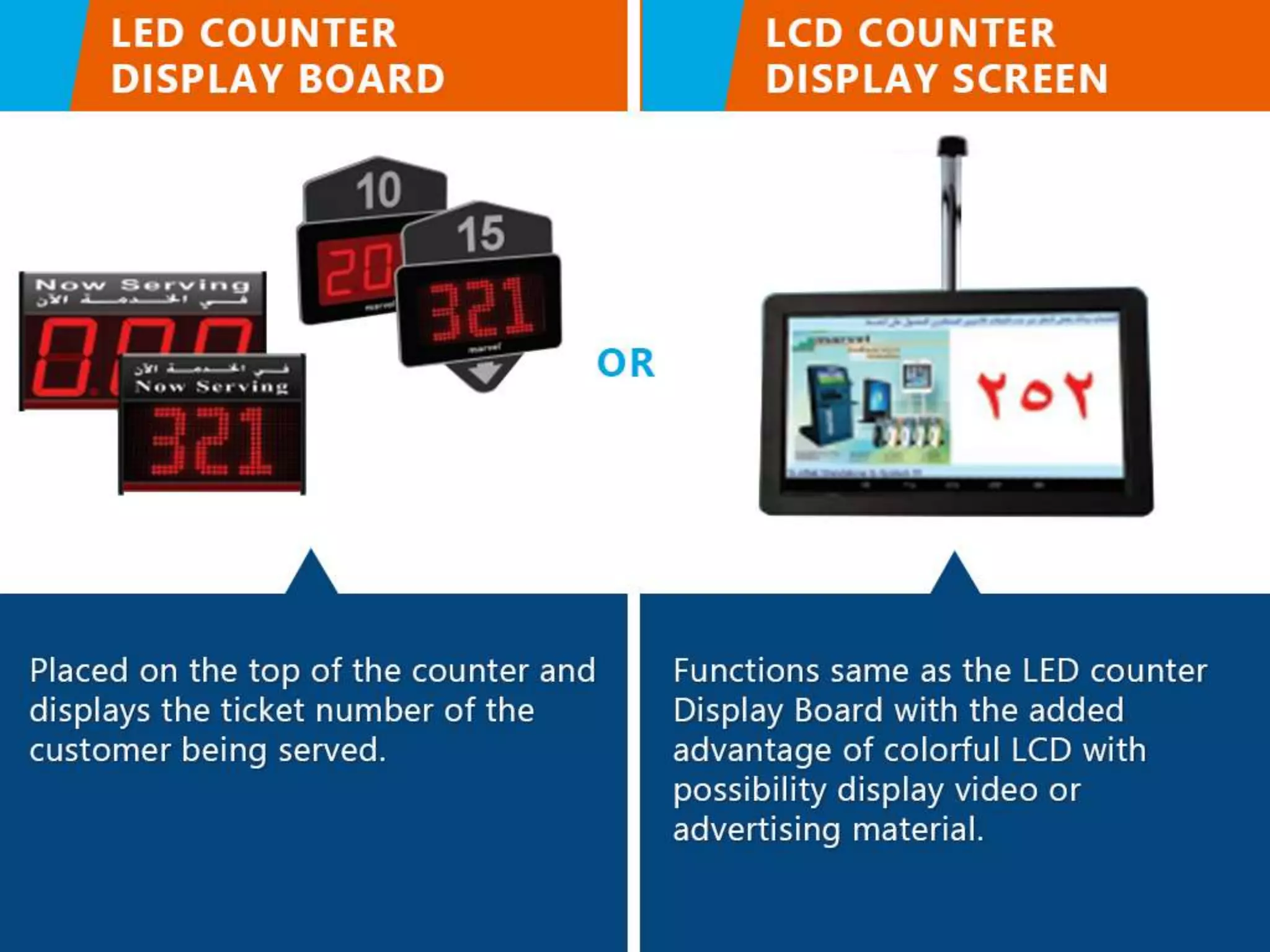 Queue management System Saudi Arabia | PPT