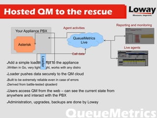 QueueMetrics Live | PDF