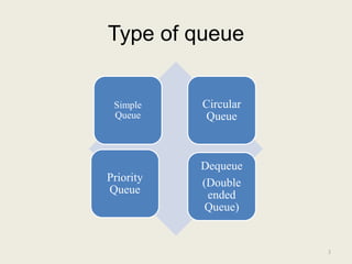 Queue ppt | PPTX