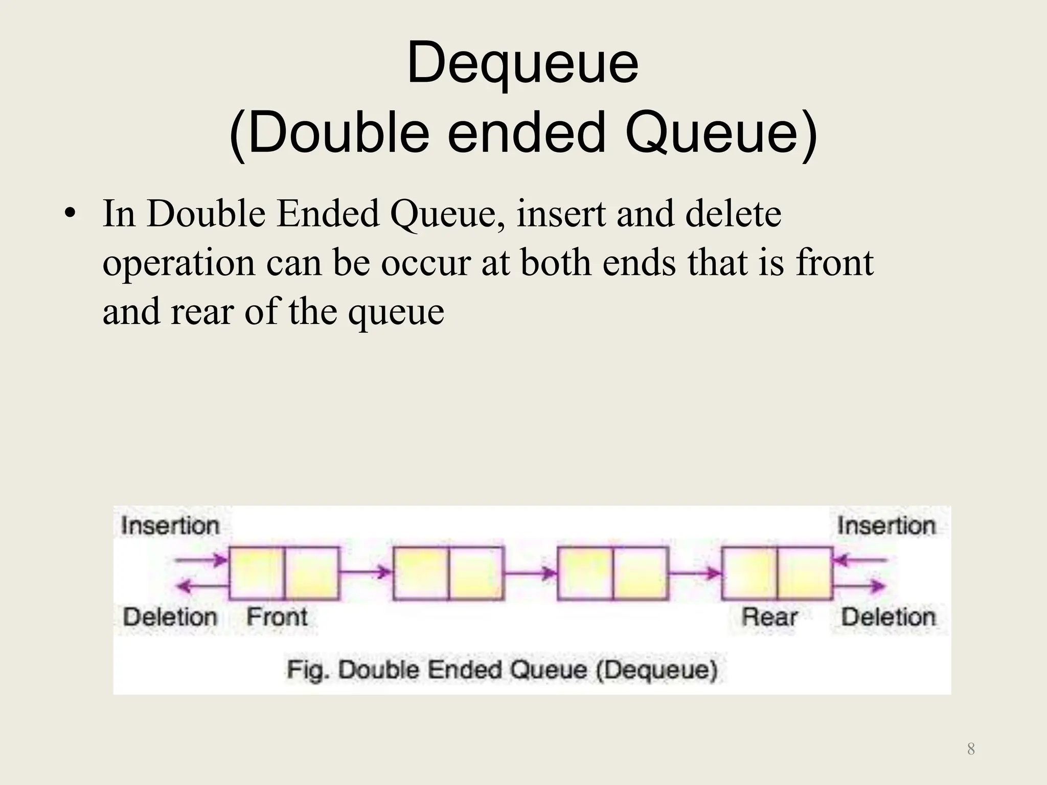 queueppt-191018053228 (1).pptx