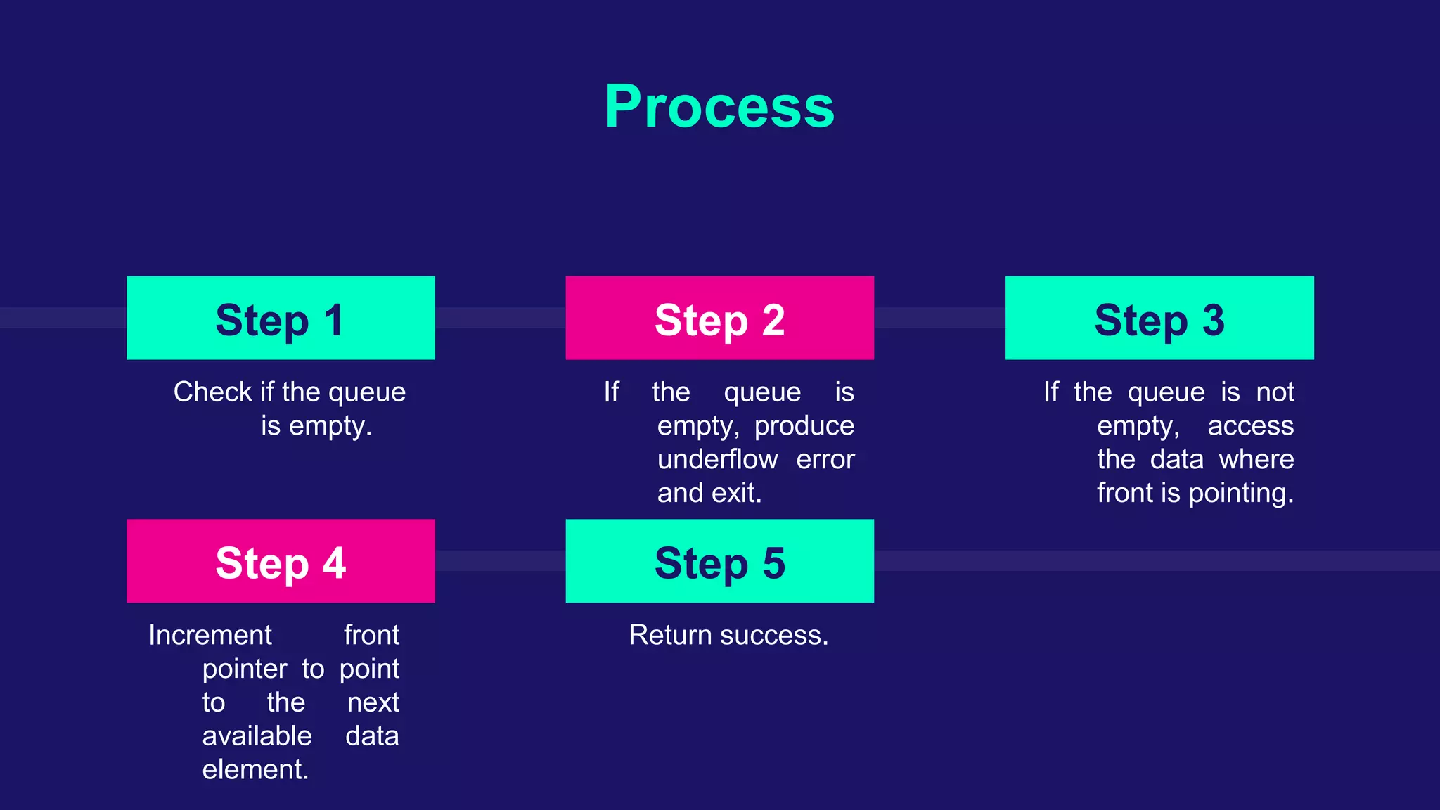 QUEUE PPT BY KULJIT SINGH.pptx