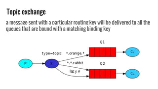 [@NaukriEngineering] Messaging Queues | PDF
