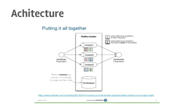 [@NaukriEngineering] Messaging Queues | PDF