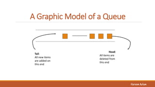 Queues | PPT