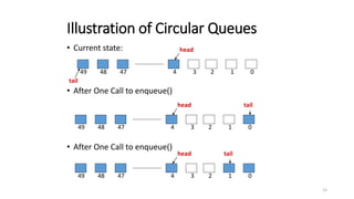 Queues | PPTX