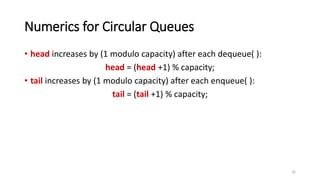 Queues | PPT