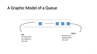 Queues | PPT