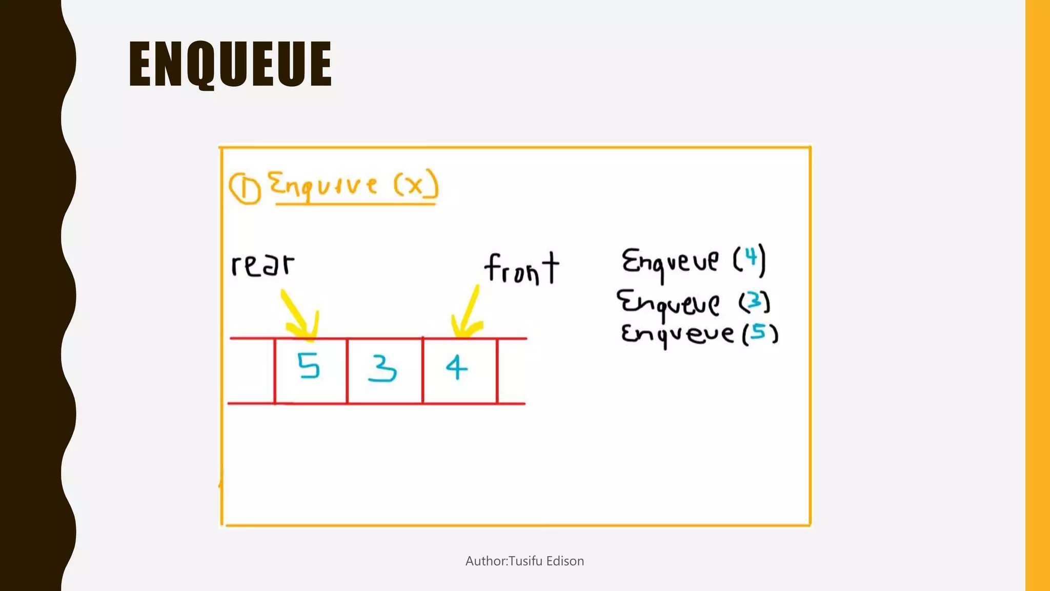 Queues in data structures | PPT Queues in data structures | PPT