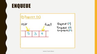 Queues in data structures | PPT