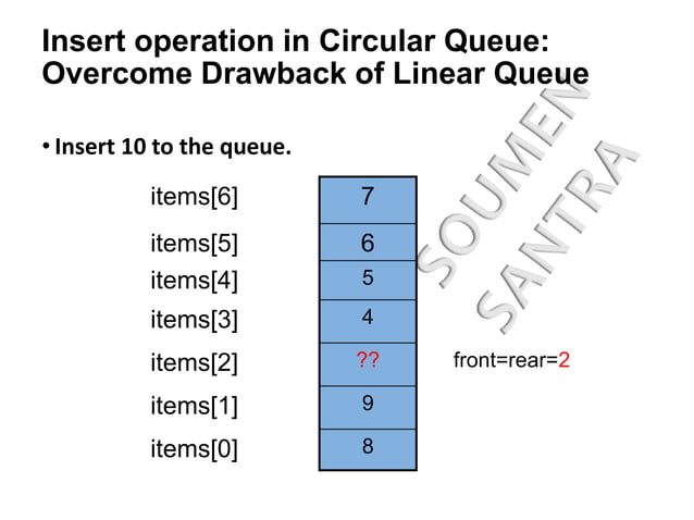 Queues & ITS TYPES | PPT