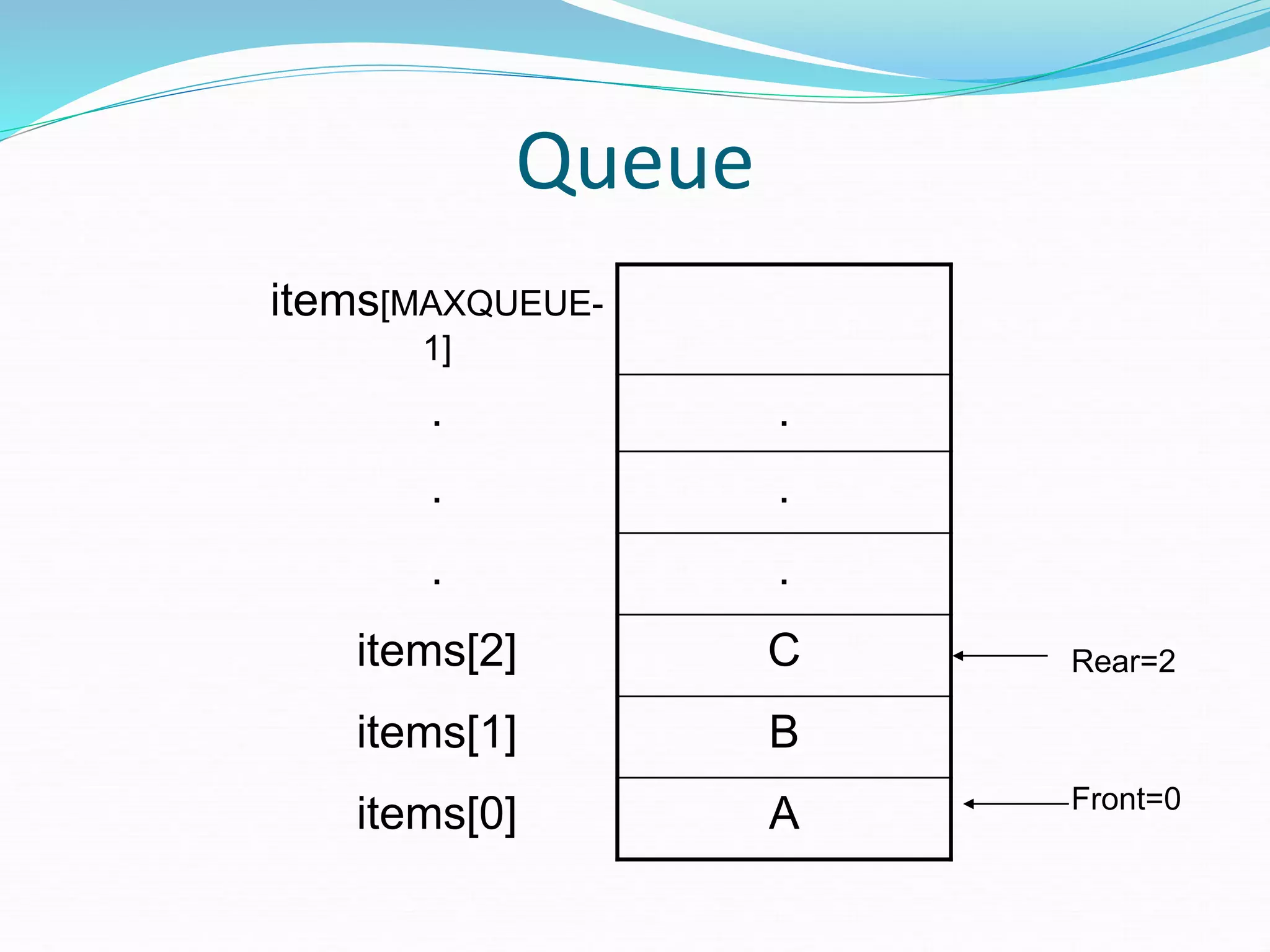 Queues.ppt