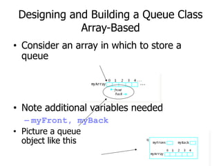 Queue ADT for data structure for computer | PDF