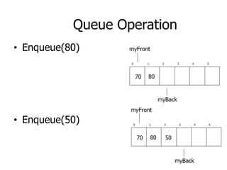 Queue ADT for data structure for computer | PDF | Programming Languages ...