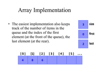 Queue ADT for data structure for computer | PDF | Programming Languages ...