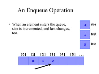 Queue ADT for data structure for computer | PDF | Programming Languages | Computing