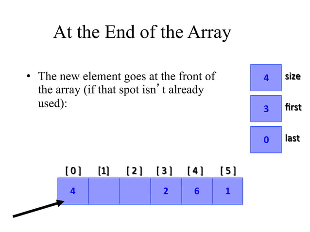 Queue Adt For Data Structure For Computer Pdf Programming Languages