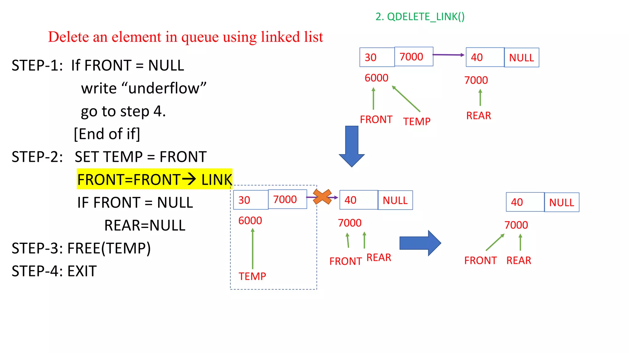 Queues-and-CQueue-Implementation | PDF | Programming Languages | Computing