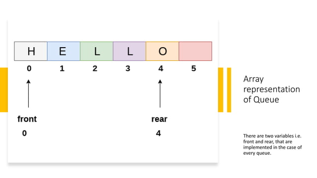 Queues-and-CQueue-Implementation | PPT