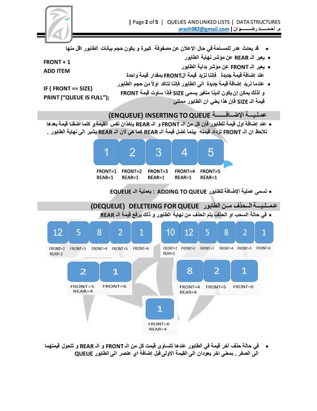 Queues and linked lists | PDF