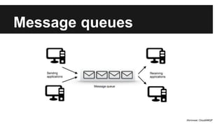 Overview of Message Queues | PPTX