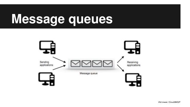 Overview of Message Queues Overview of Message Queues