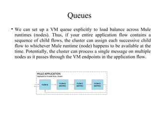 Queues and Mule Transport Mechanisms | PPT