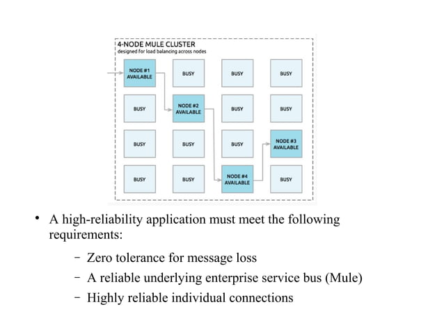 Queues and Mule Transport Mechanisms | PPT